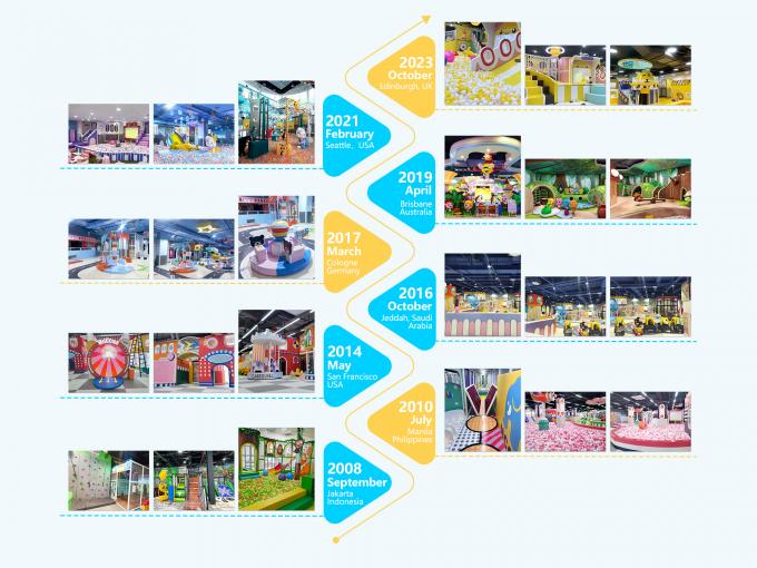 China Guangzhou Didi Amusement Park Entertainment Equipment Co., Ltd. company profile 0